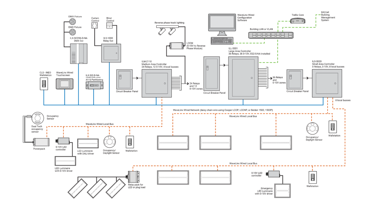 Lighting Automation Systems – COOPER – DC Industries