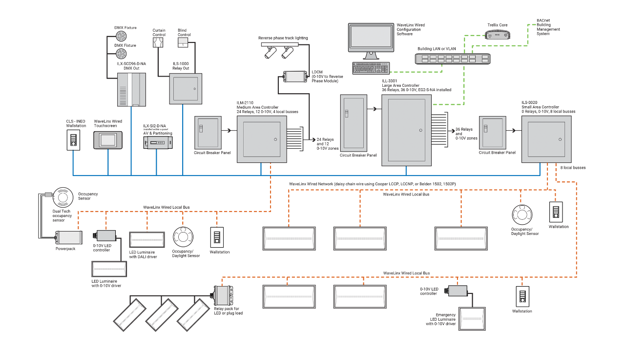 Lighting Automation Systems – COOPER – DC Industries